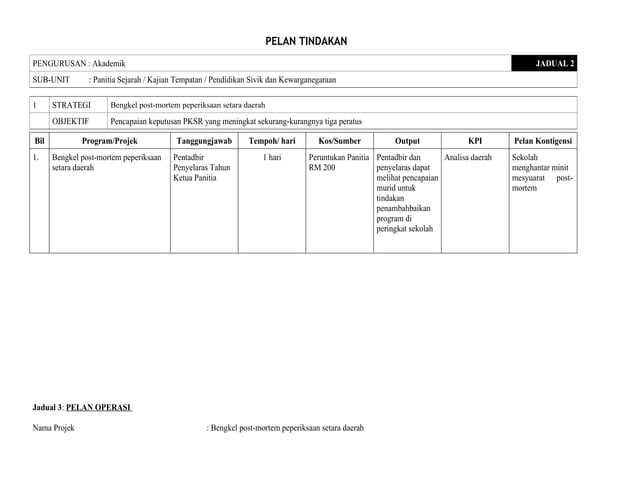 Pelan STrategik Panitia-SEJARAH.11111doc | PPT