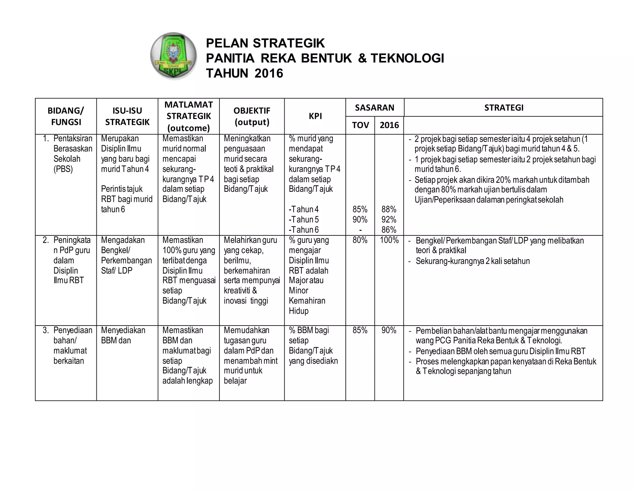Pelan strategik pelan operasi rbt 2016 | DOCX
