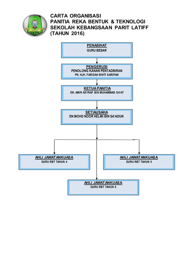 Pelan strategik pelan operasi rbt 2016 | DOCX