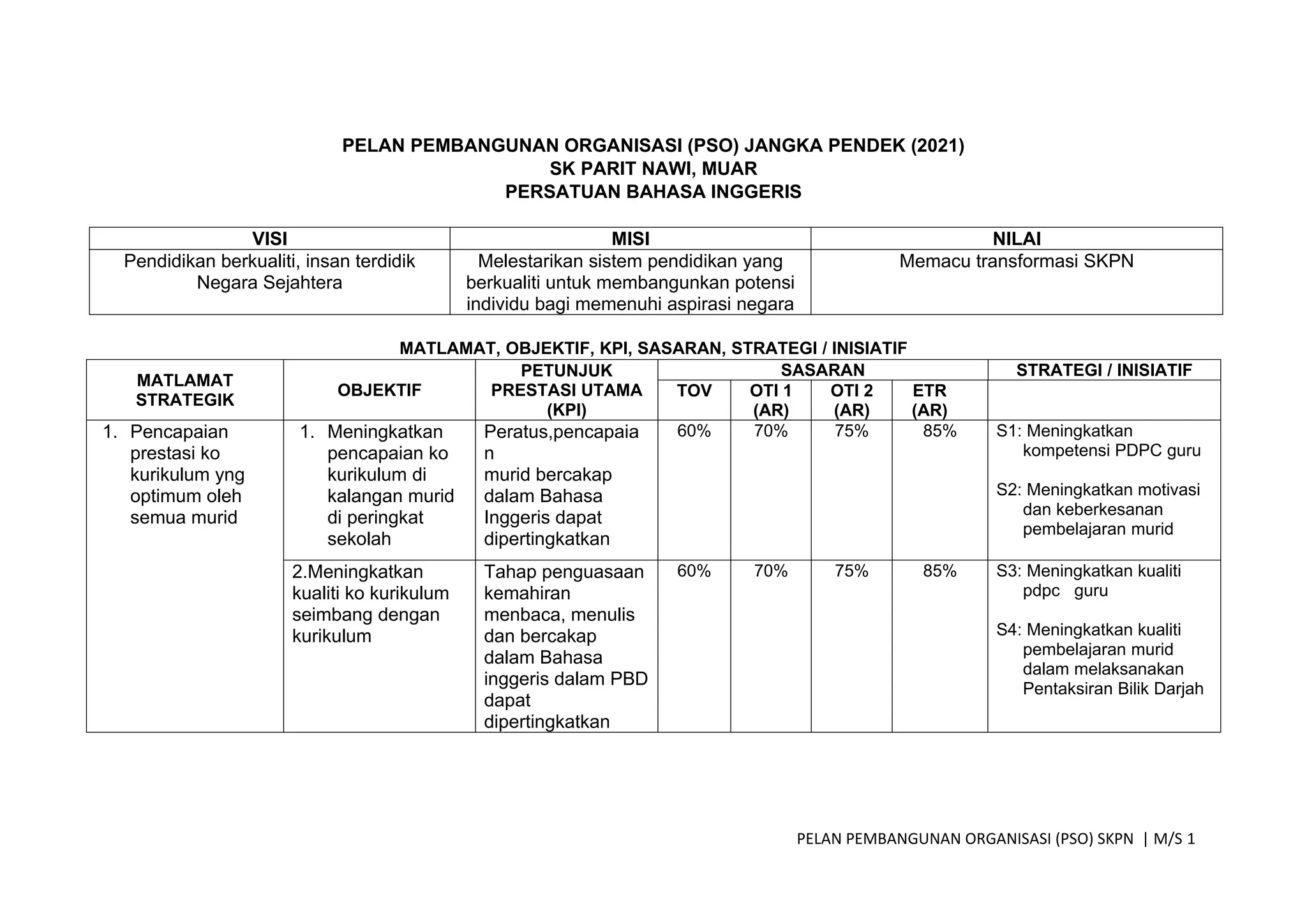 pelan-strategik-persatuan-bahasa-inggeris-2021-2023review_compress (1).pdf