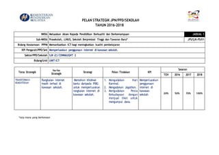Pelan strategik sjk c connaught 2 | DOCX