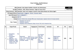 Pelan strategik sjk c connaught 2 | DOCX