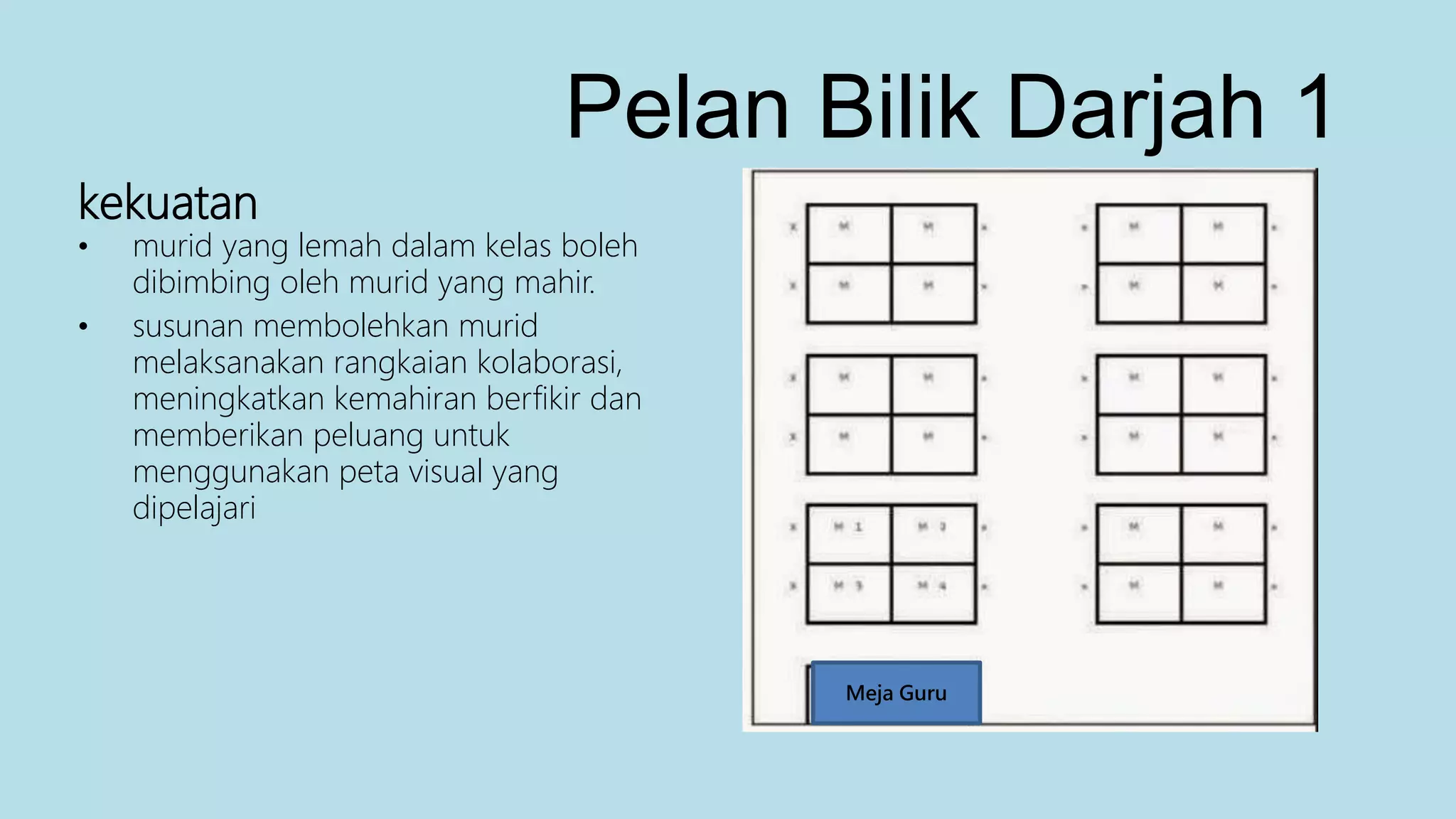 Pelan bilik darjah Janetta Nagi | PPTX