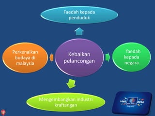 Pelancongan di malaysia | PPTX