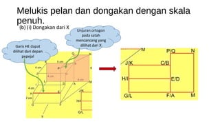 Pelan dan dongakan | PPT