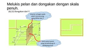 Pelan dan dongakan | PPT