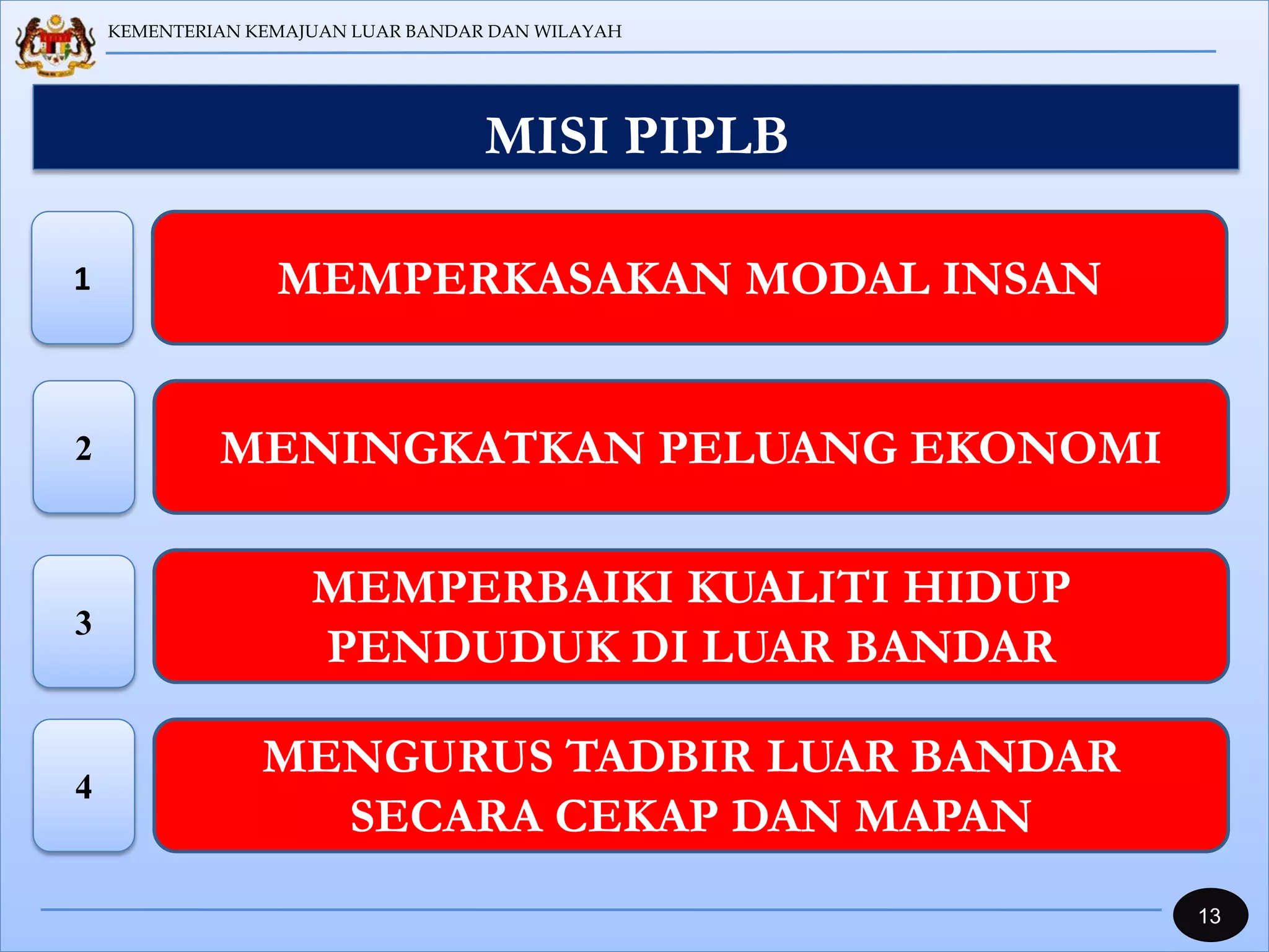 Pelan induk pembangunan luar bandar KKLW | PDF