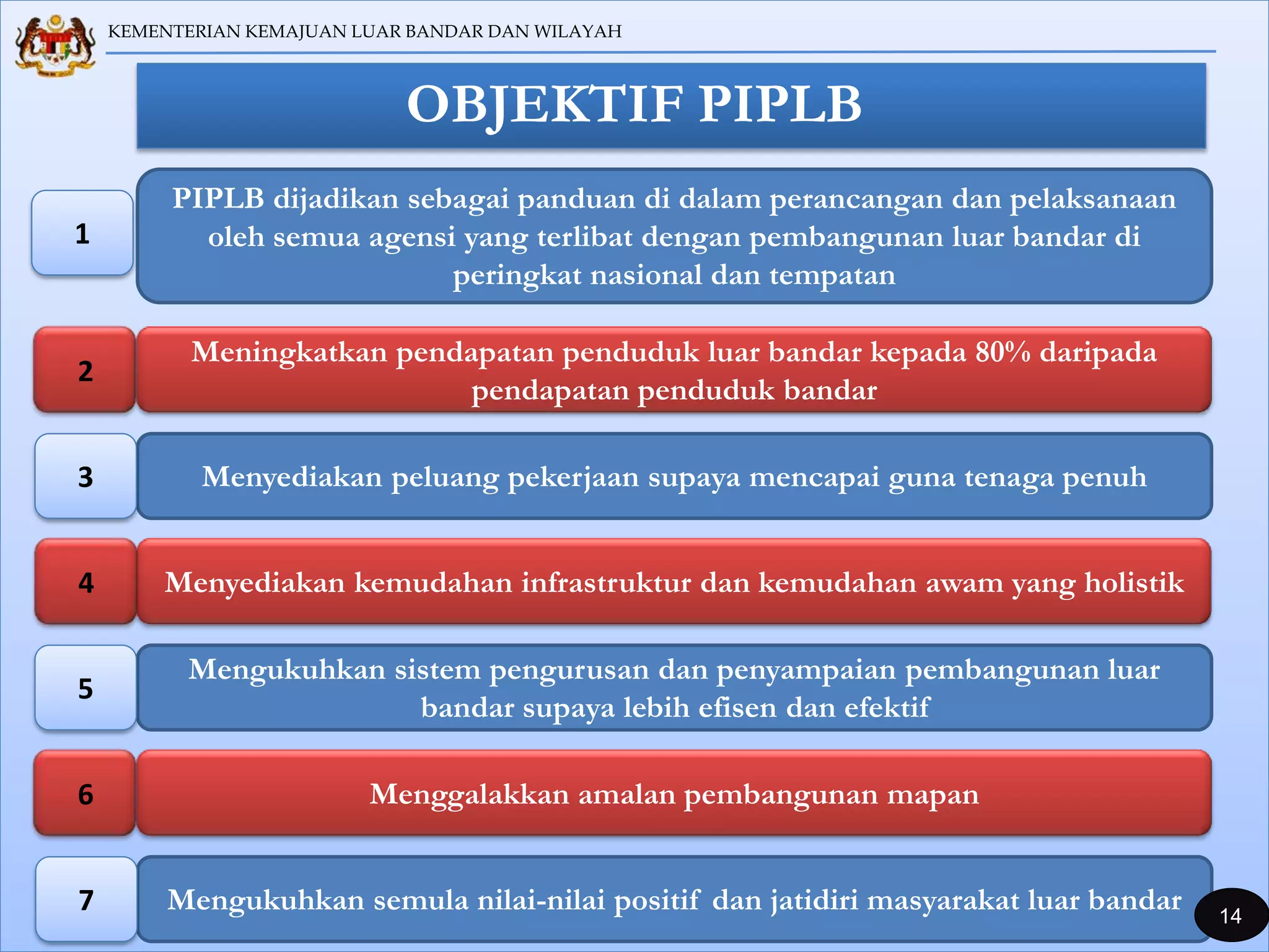 Pelan induk pembangunan luar bandar KKLW | PDF