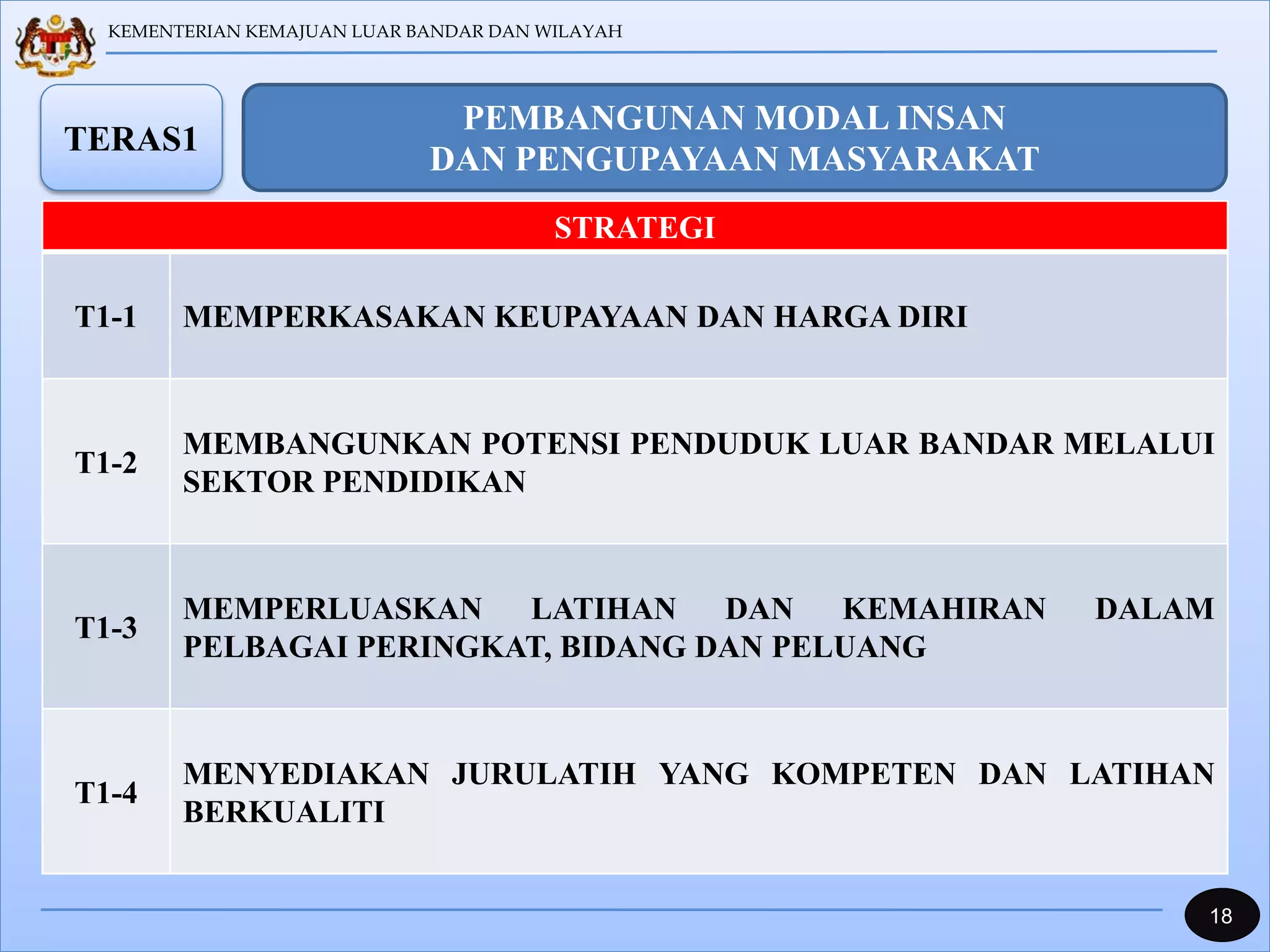 Pelan induk pembangunan luar bandar KKLW | PDF