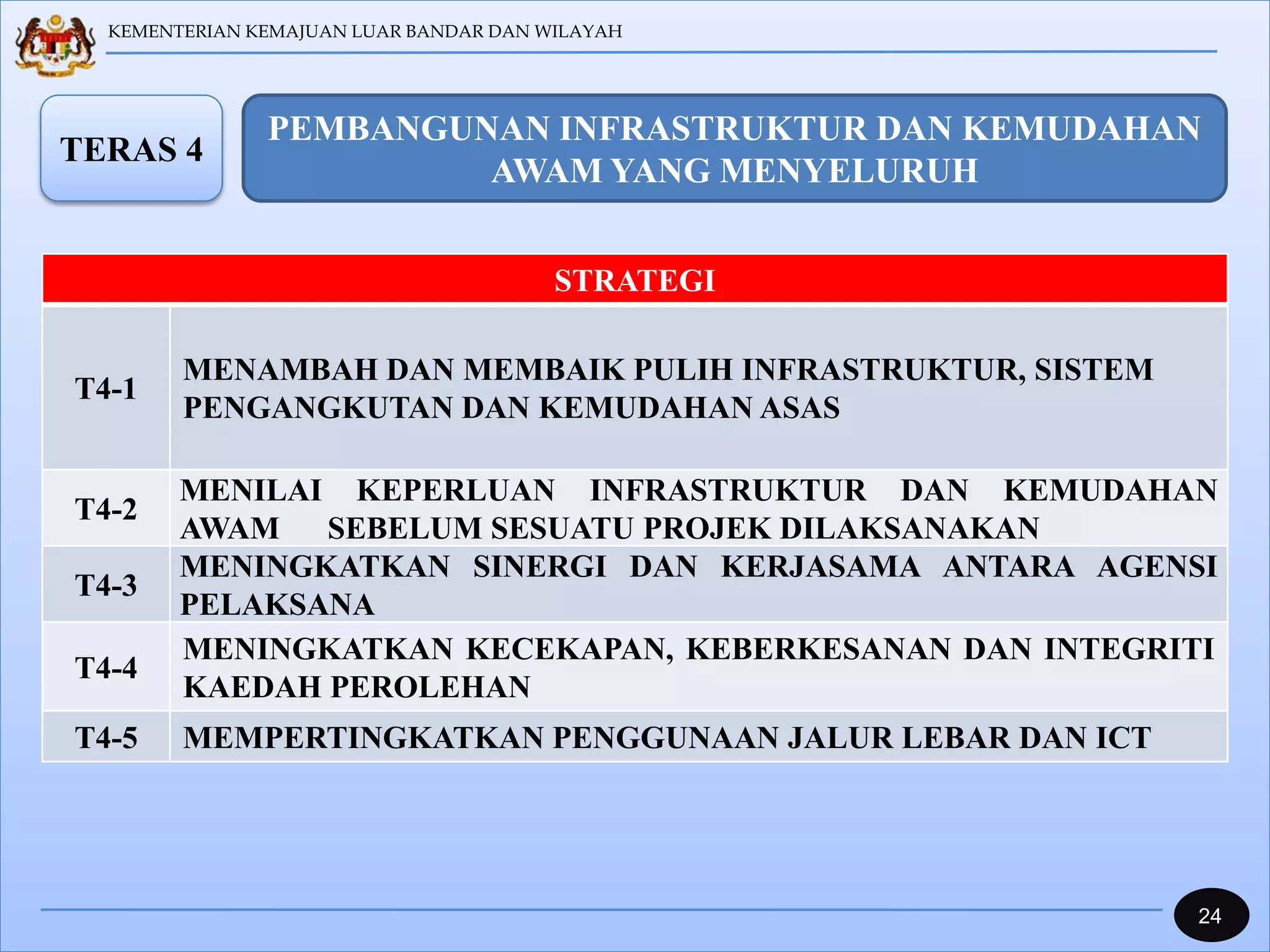 Pelan induk pembangunan luar bandar KKLW | PDF