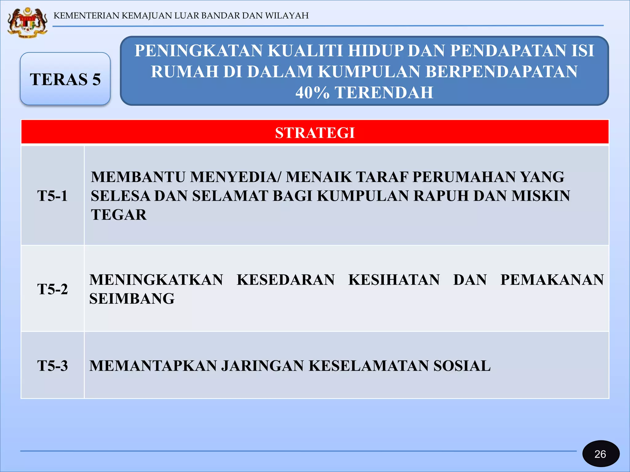 Pelan induk pembangunan luar bandar KKLW | PDF