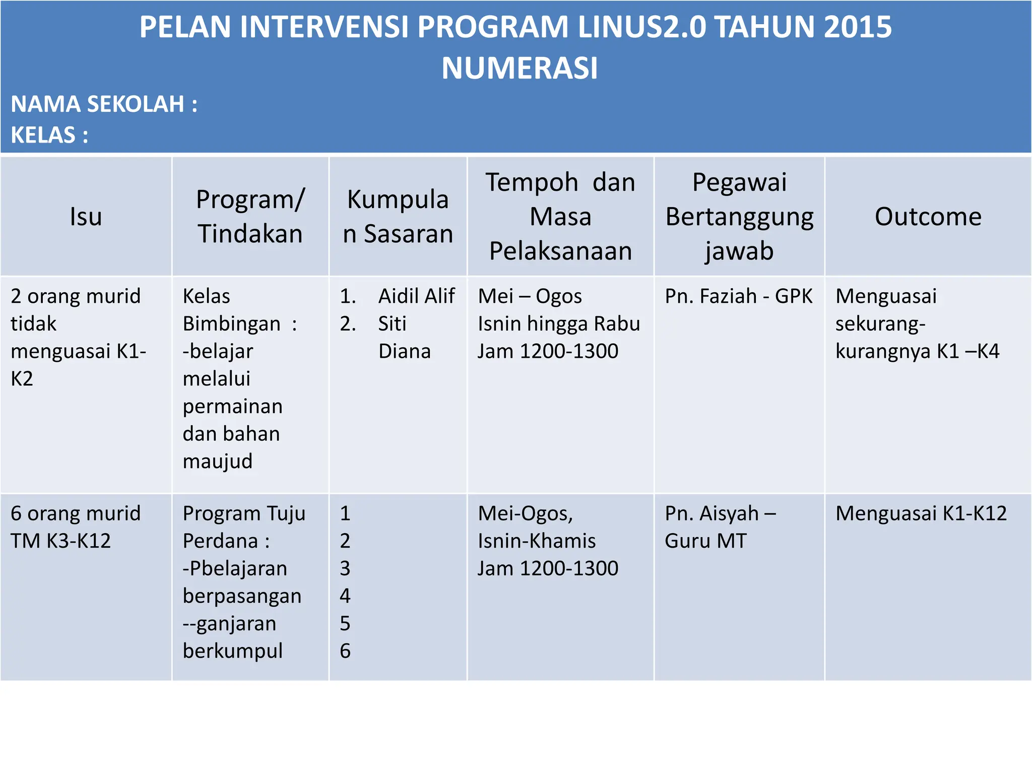 pelan intervensi .ppt