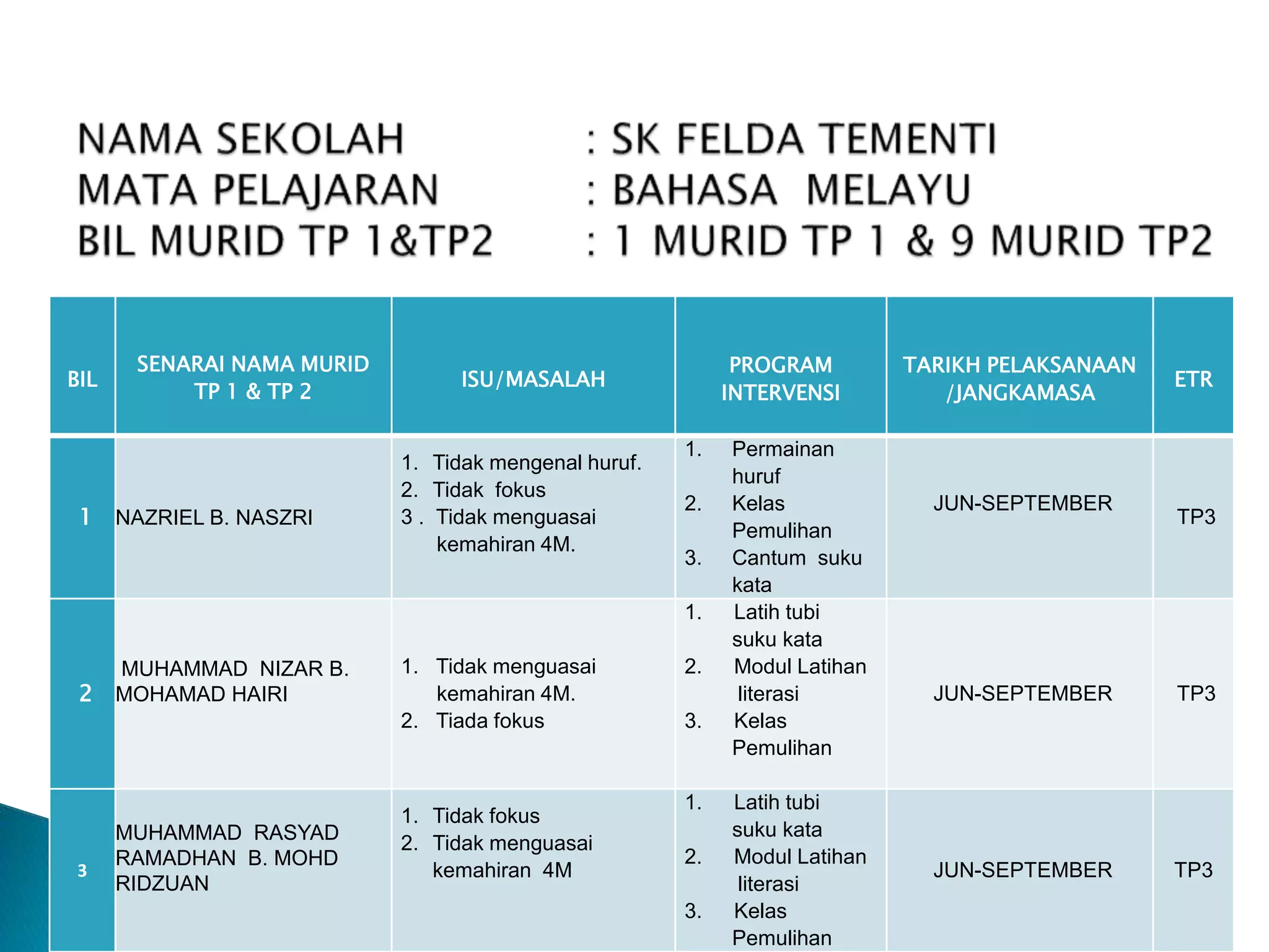 Pelan Intervensi 2 Ibnu Khaldun k.aini.pptx