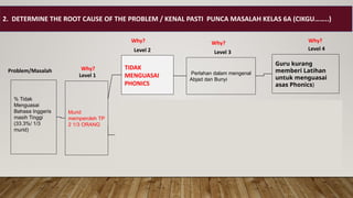Pelan Intervensi Lima Langkah PILL Laporan Panitia | PPTX