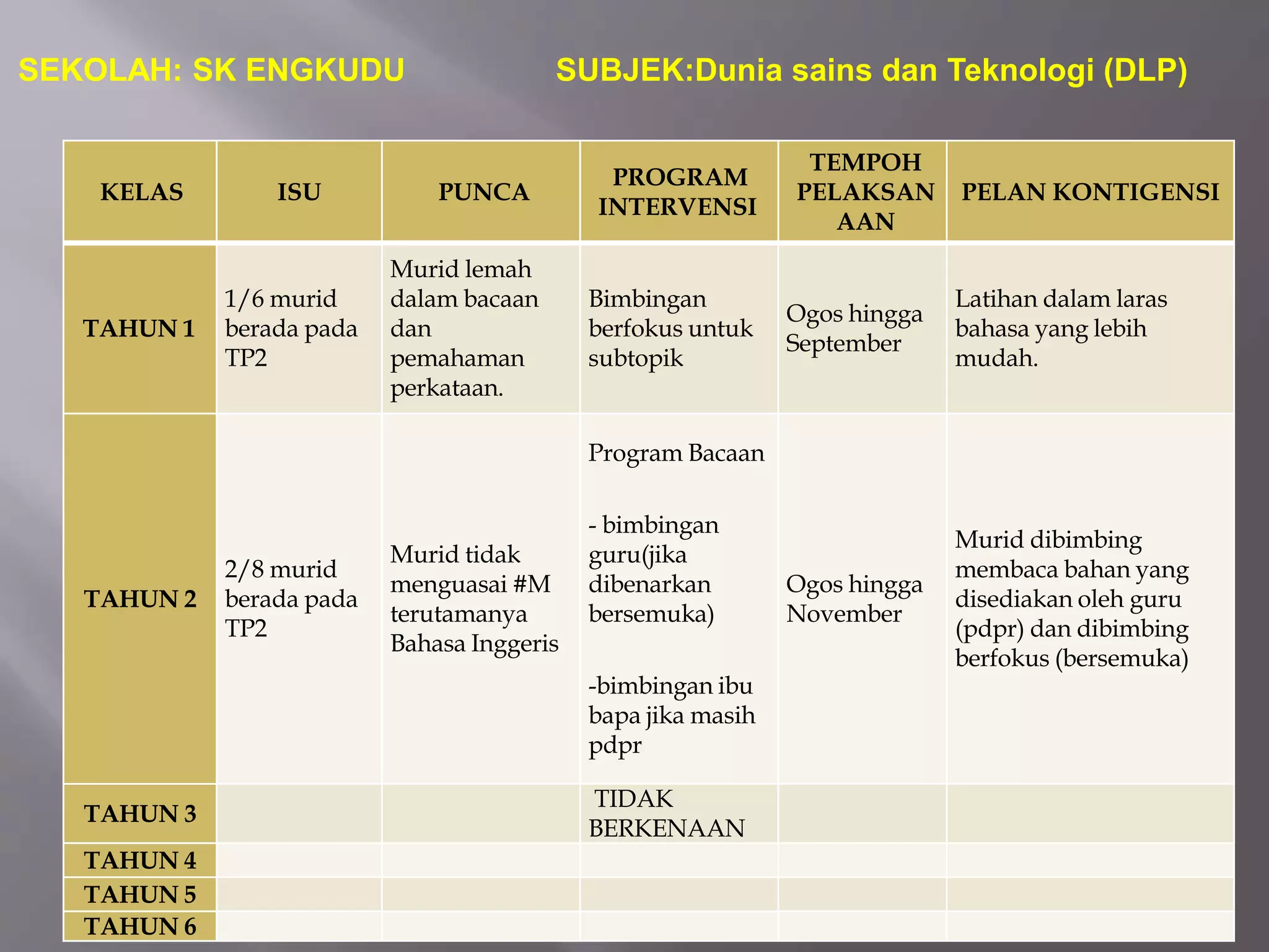 PELAN INTERVENSI PBD 2021.pptx