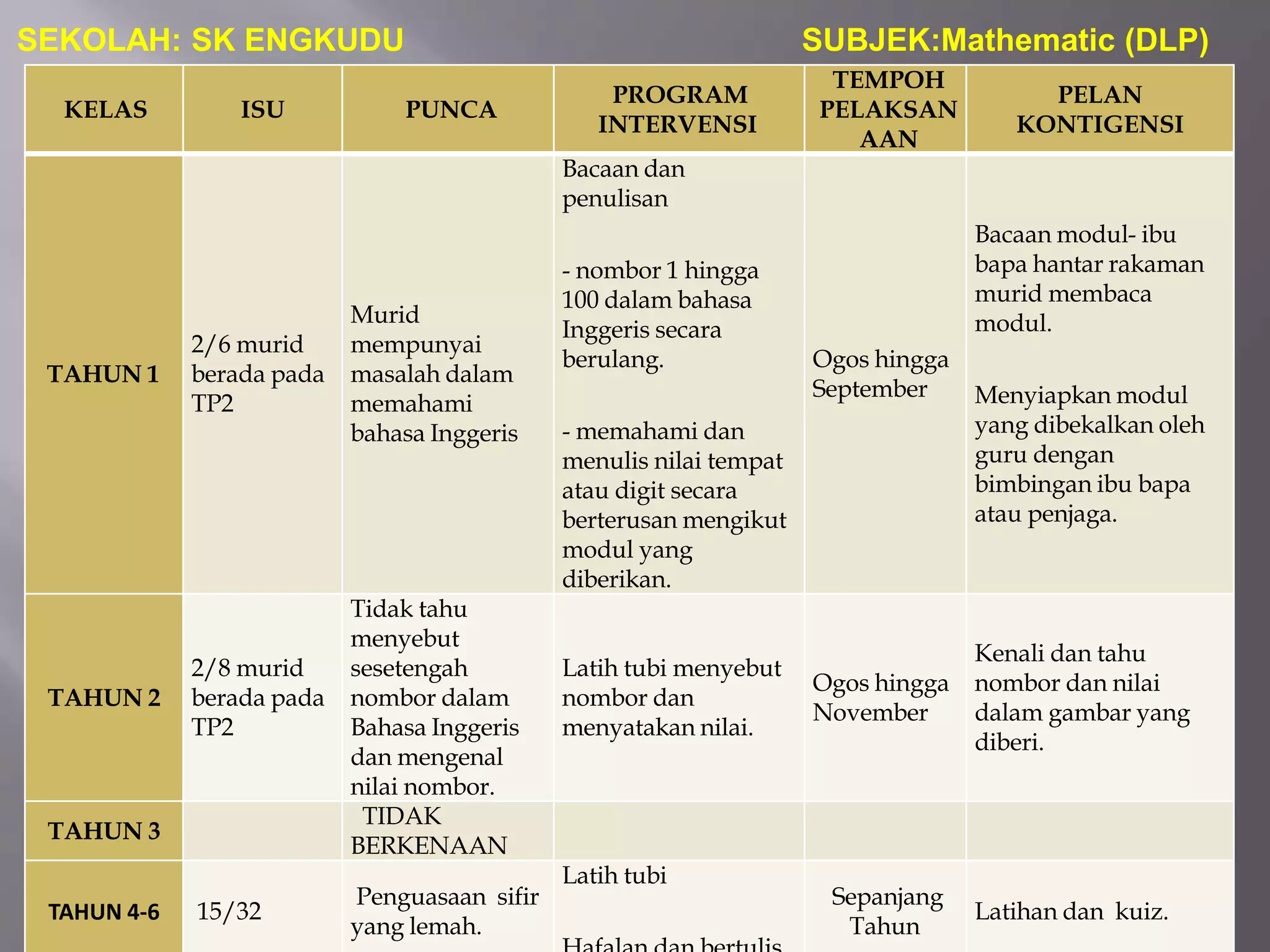 PELAN INTERVENSI PBD 2021.pptx