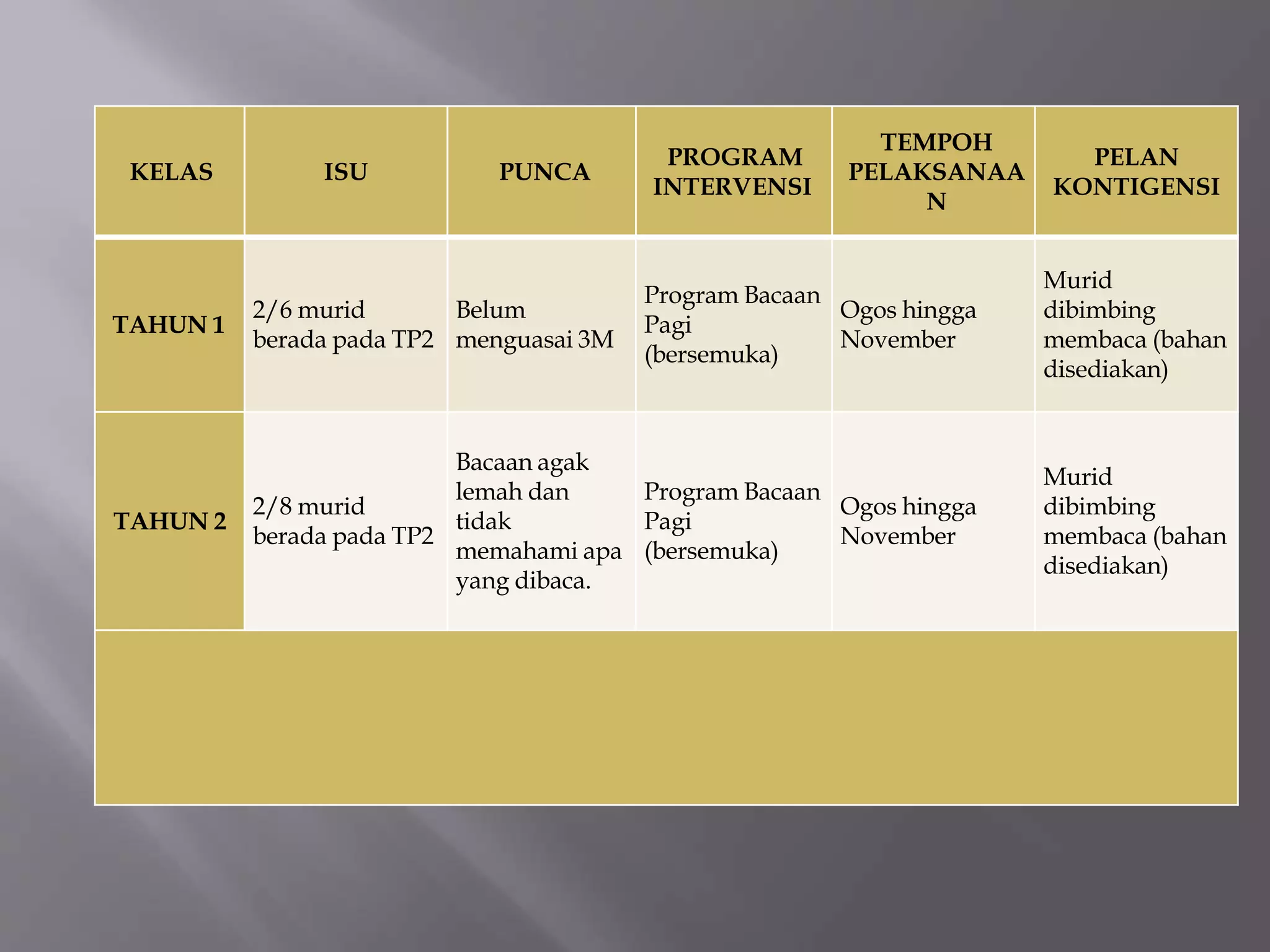 PELAN INTERVENSI PBD 2021.pptx