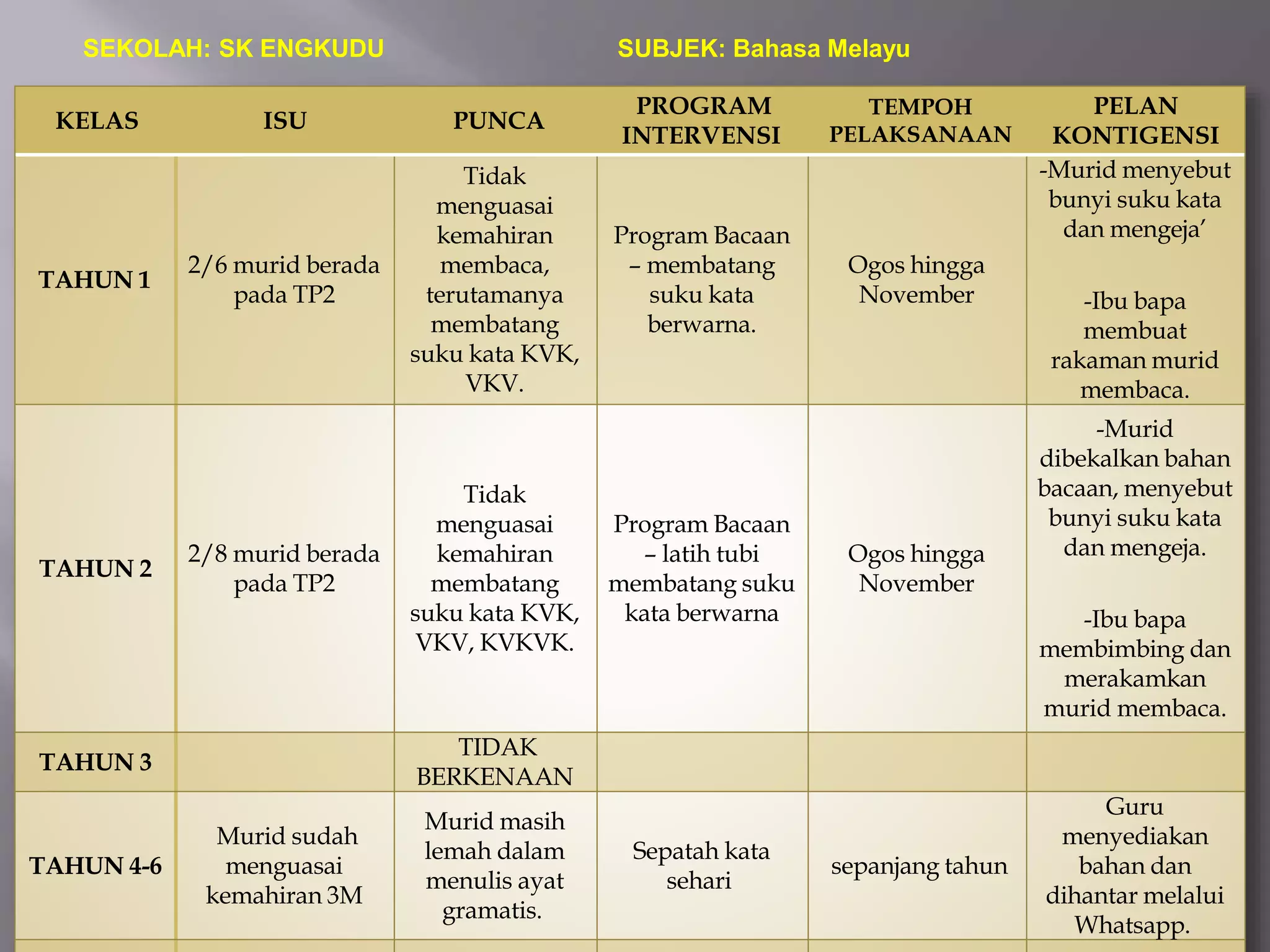 PELAN INTERVENSI PBD 2021.pptx