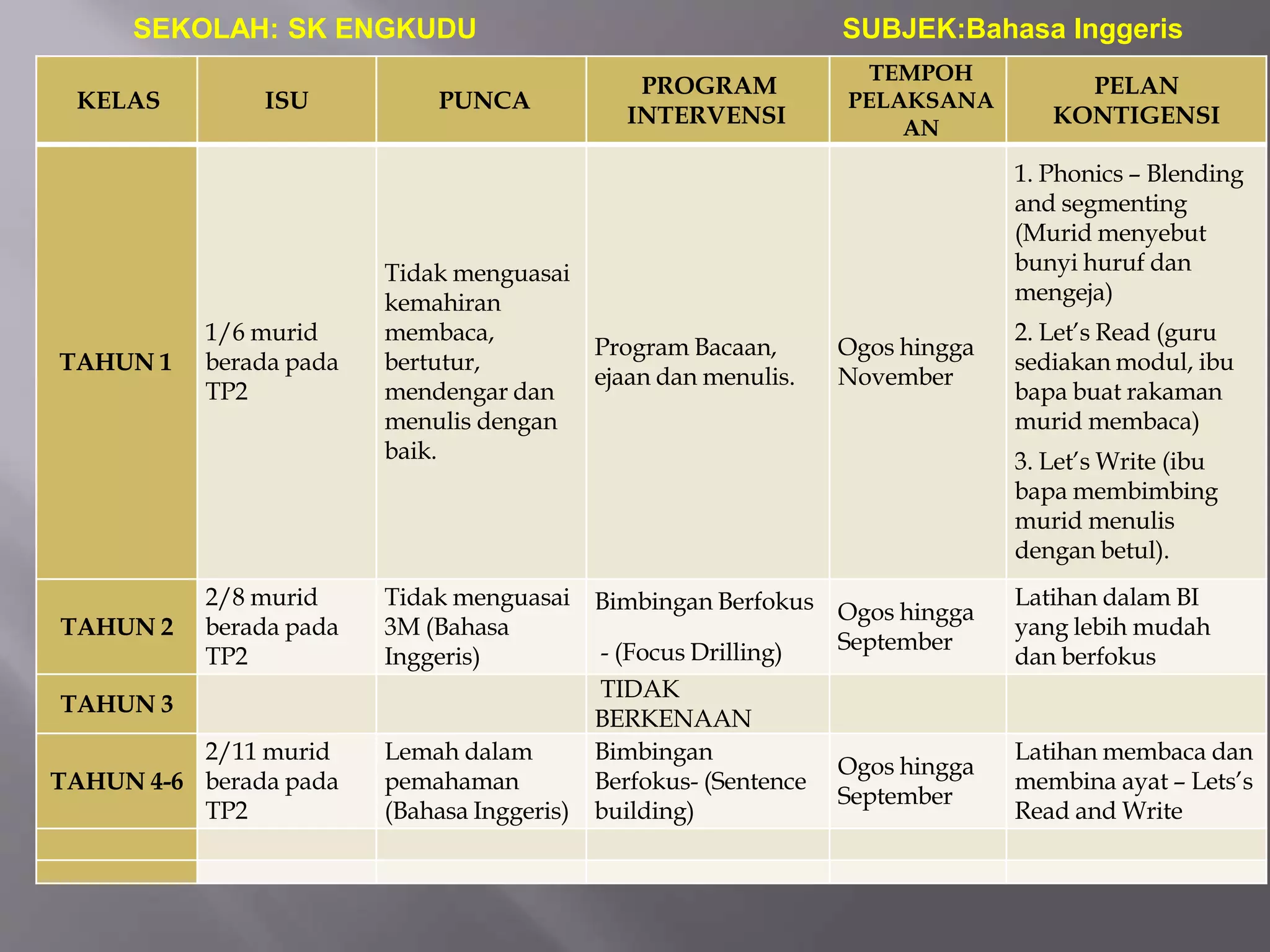 PELAN INTERVENSI PBD 2021.pptx