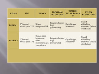 PELAN INTERVENSI PBD 2021.pptx