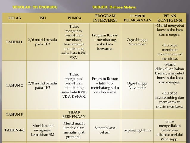 PELAN INTERVENSI PBD 2021.pptx