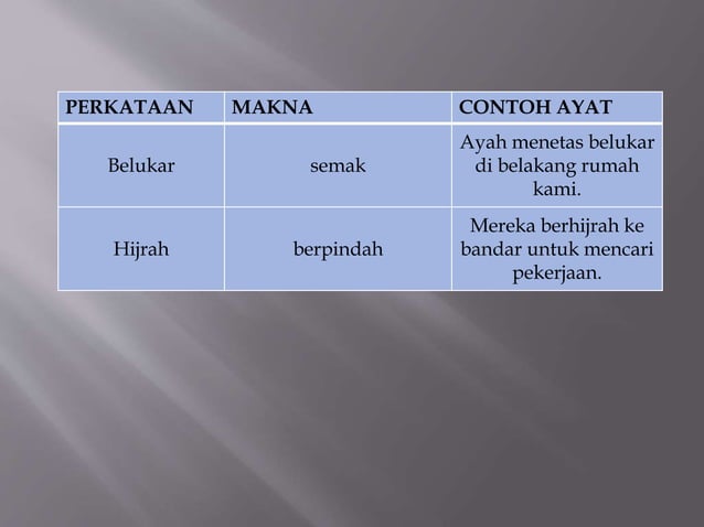 PELAN INTERVENSI PBD 2021.pptx