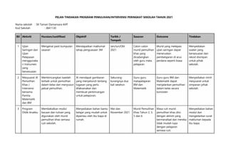 pelan intervensi pemulihan 2020 word.docx