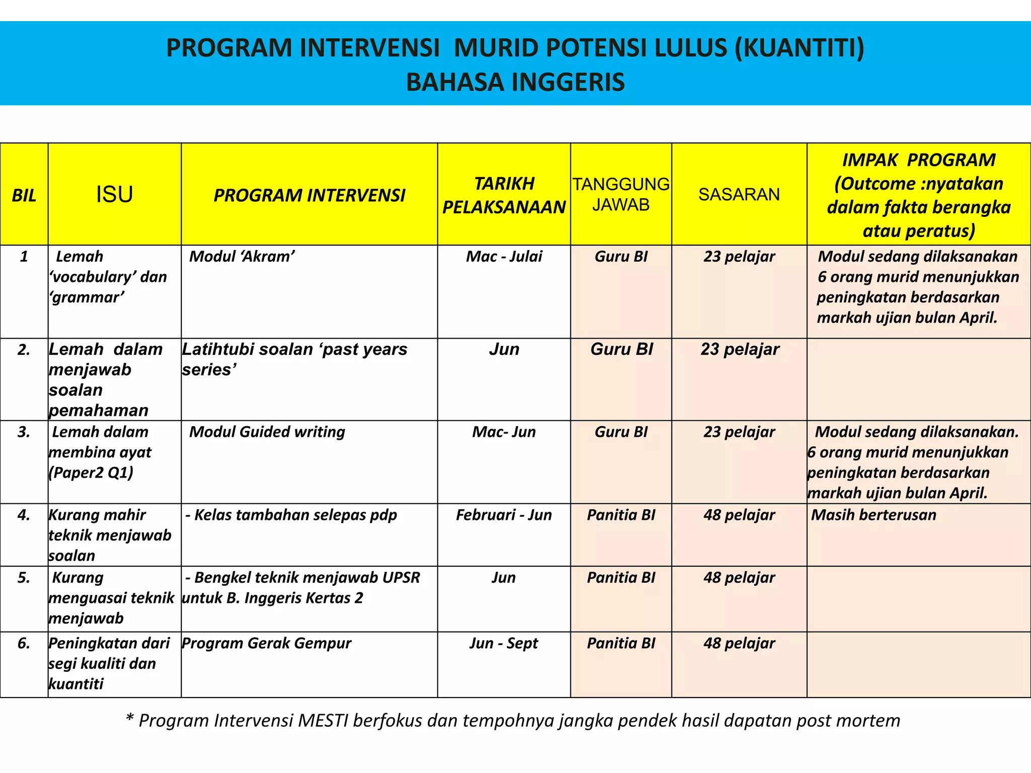 PELAN INTERVENSI sains.pdf