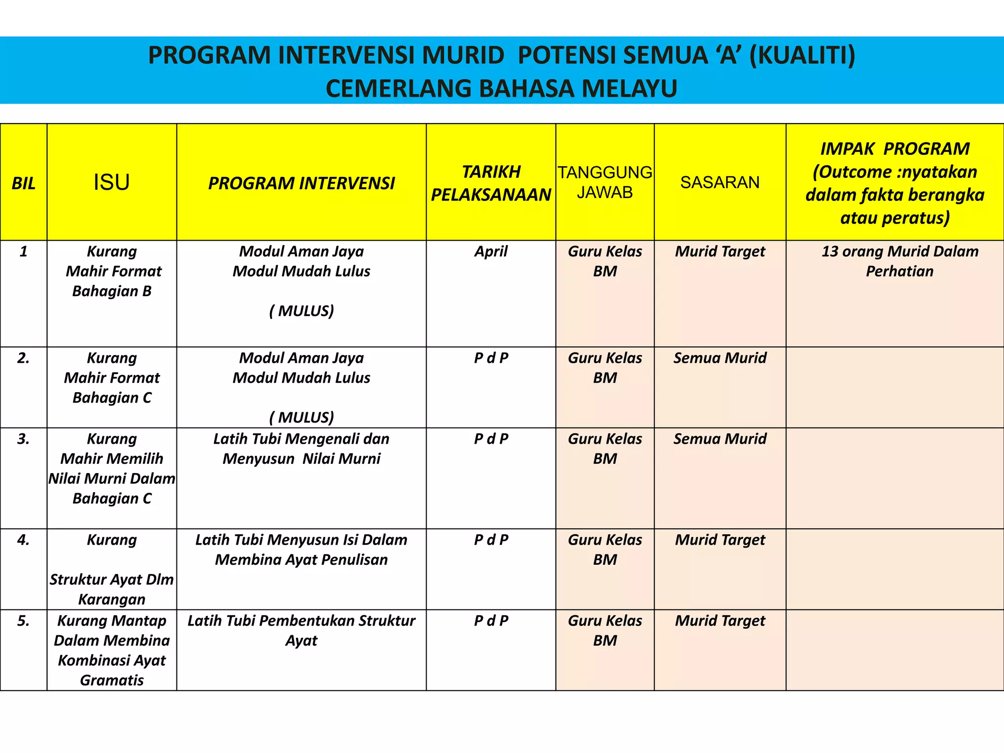 PELAN INTERVENSI sains.pdf