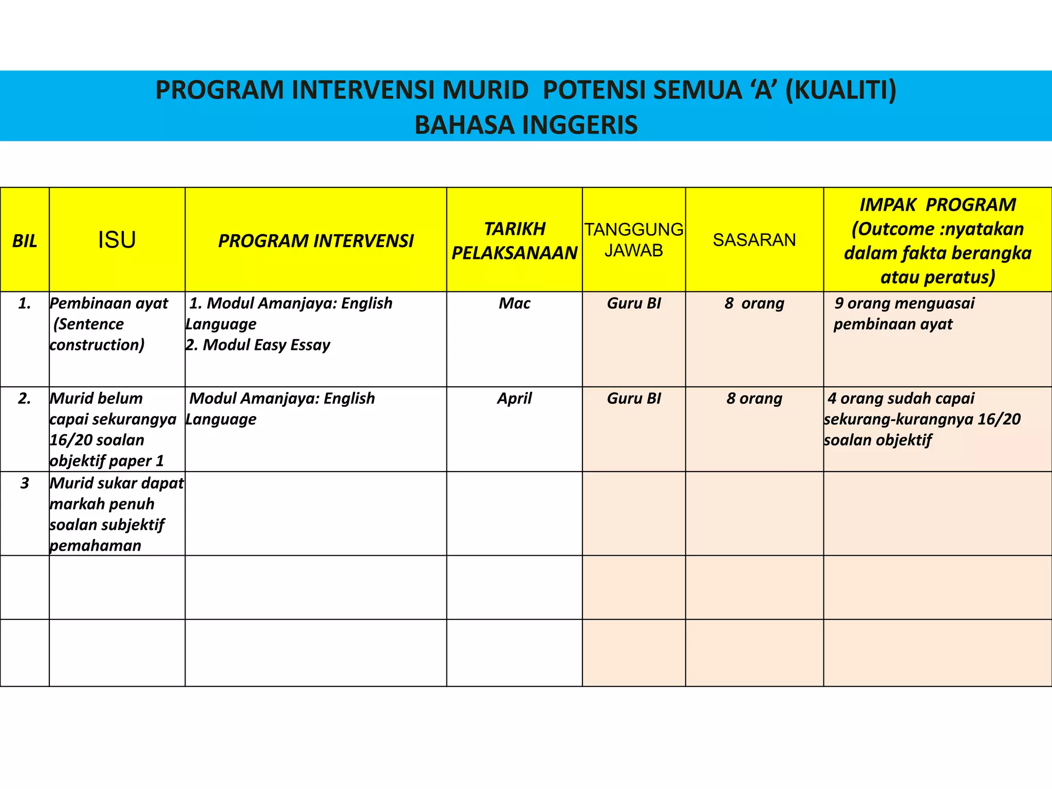PELAN INTERVENSI sains.pdf