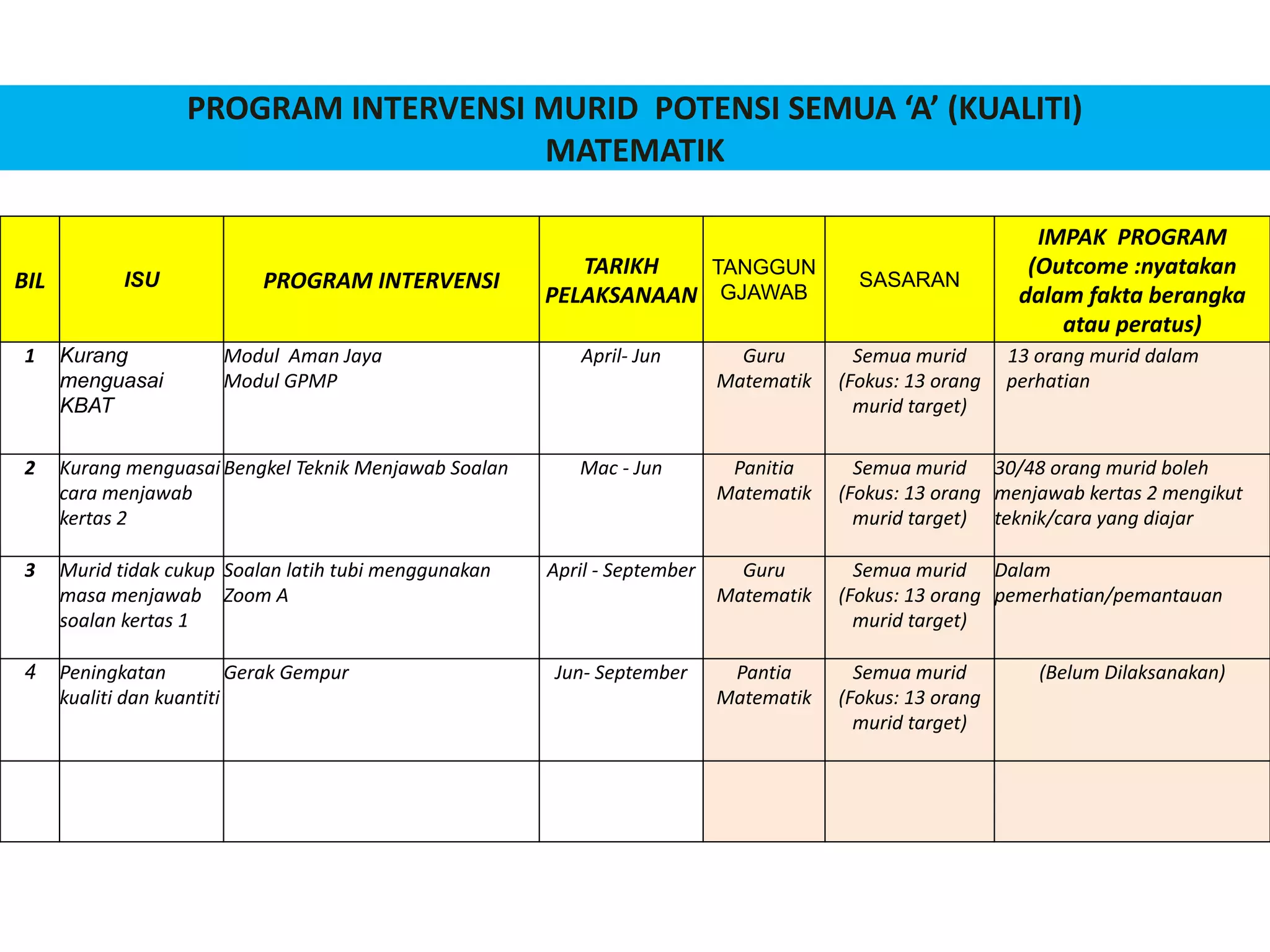 PELAN INTERVENSI sains.pdf