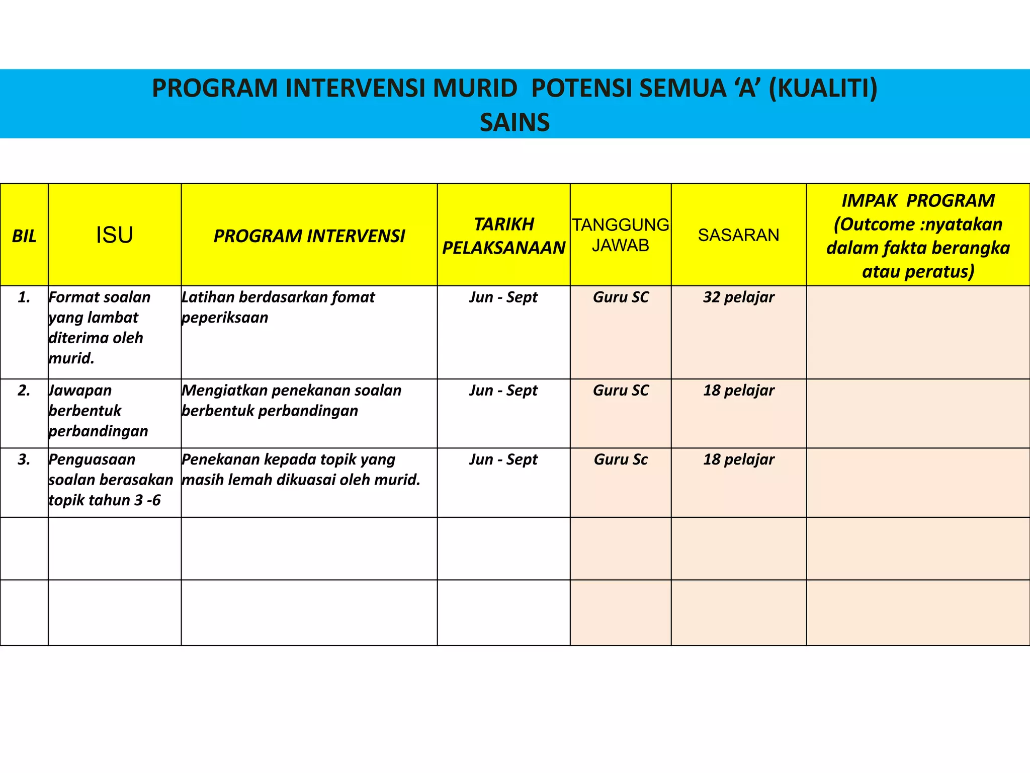 PELAN INTERVENSI sains.pdf