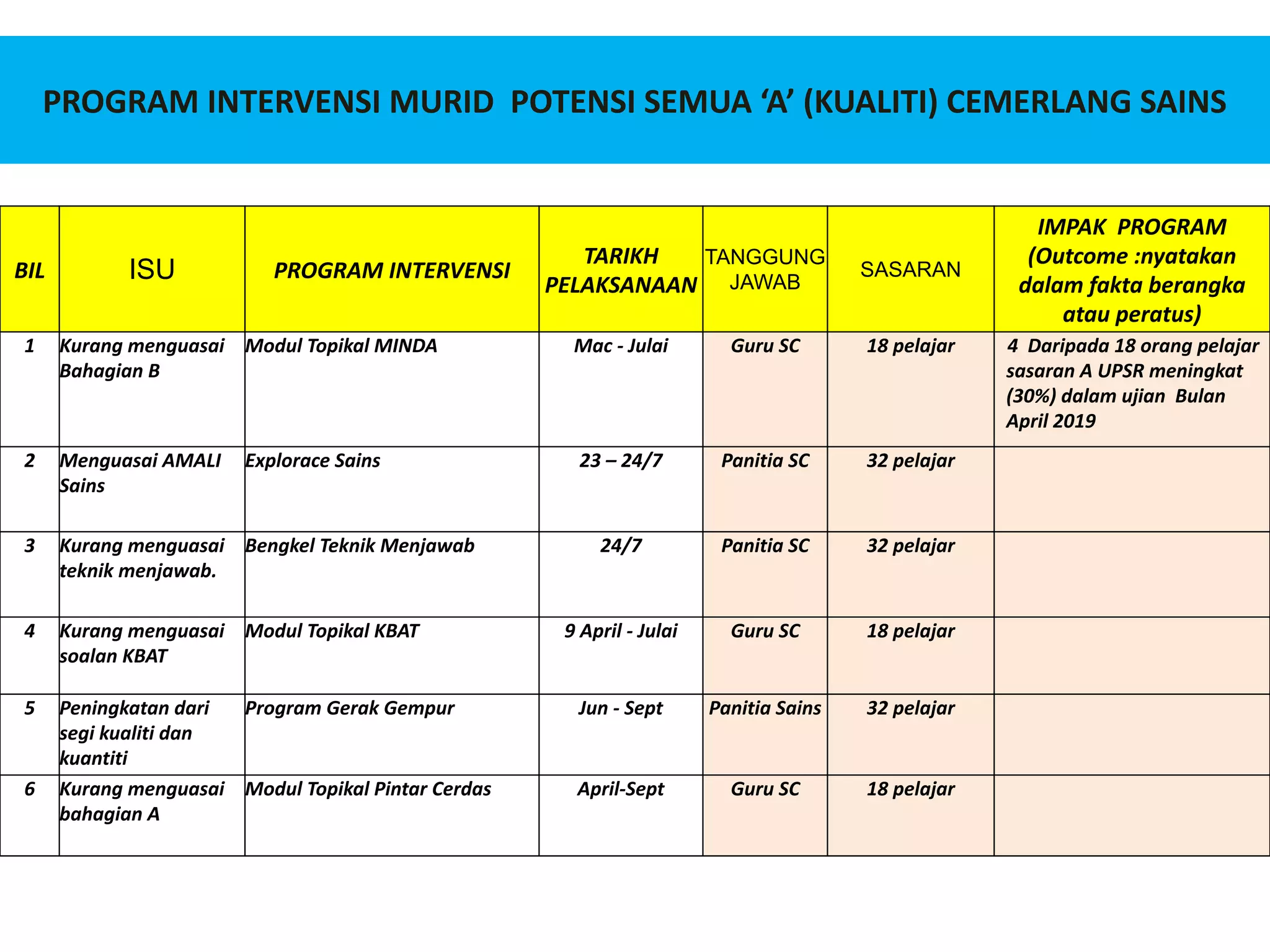 PELAN INTERVENSI sains.pdf