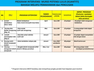 PELAN INTERVENSI sains.pdf