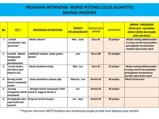 PELAN INTERVENSI sains.pdf