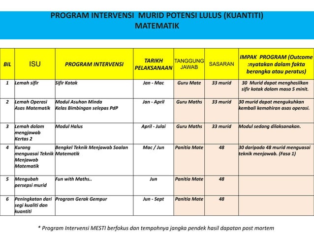 PELAN INTERVENSI sains.pdf