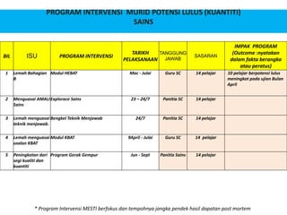 PELAN INTERVENSI sains.pdf