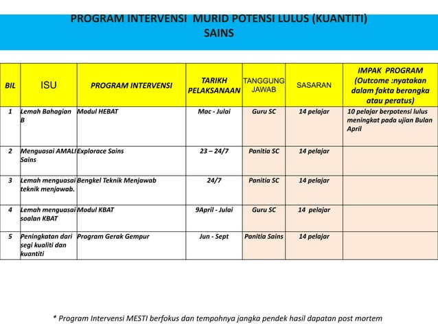 PELAN INTERVENSI sains.pdf