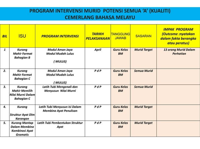 PELAN INTERVENSI sains.pdf