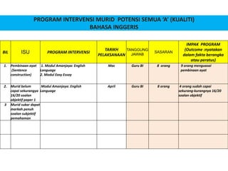 PELAN INTERVENSI sains.pdf
