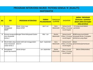PELAN INTERVENSI sains.pdf