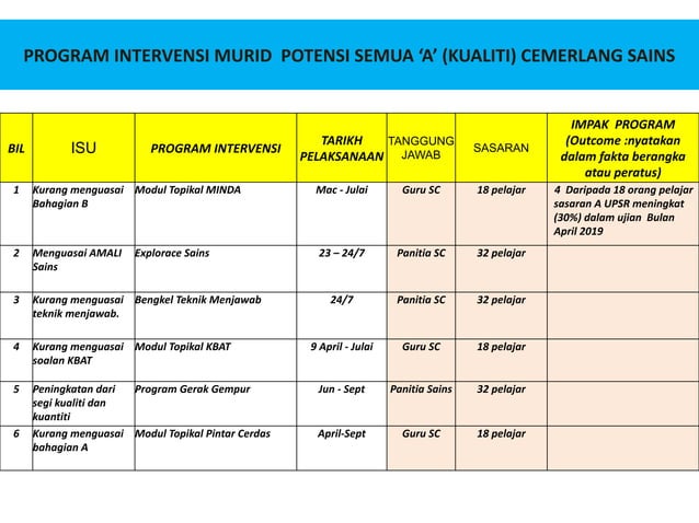 PELAN INTERVENSI sains.pdf