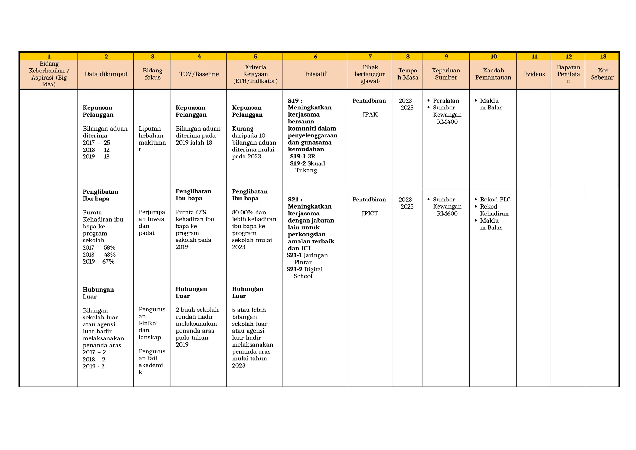 Pelan Intervensi Sekolah Transformasi skm.docx