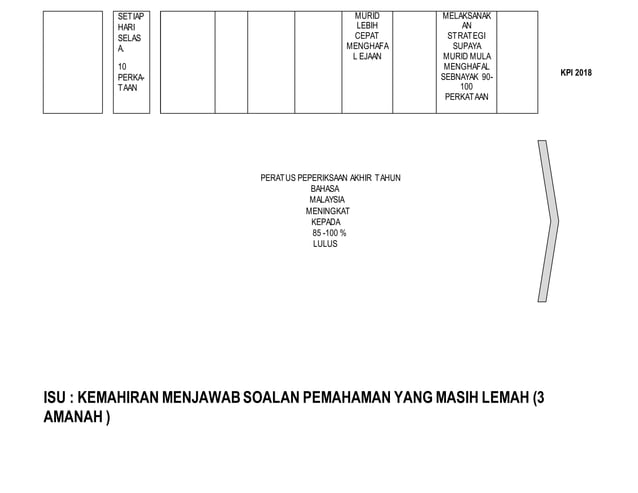 Pelan intervensi skbm t3 | DOCX