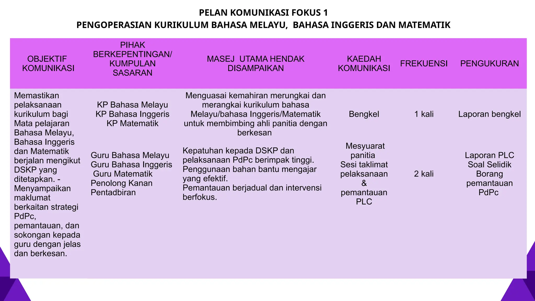 PELAN KOMUNIKASI PKP SK KAMPONG BHARU TERKINI.pptx