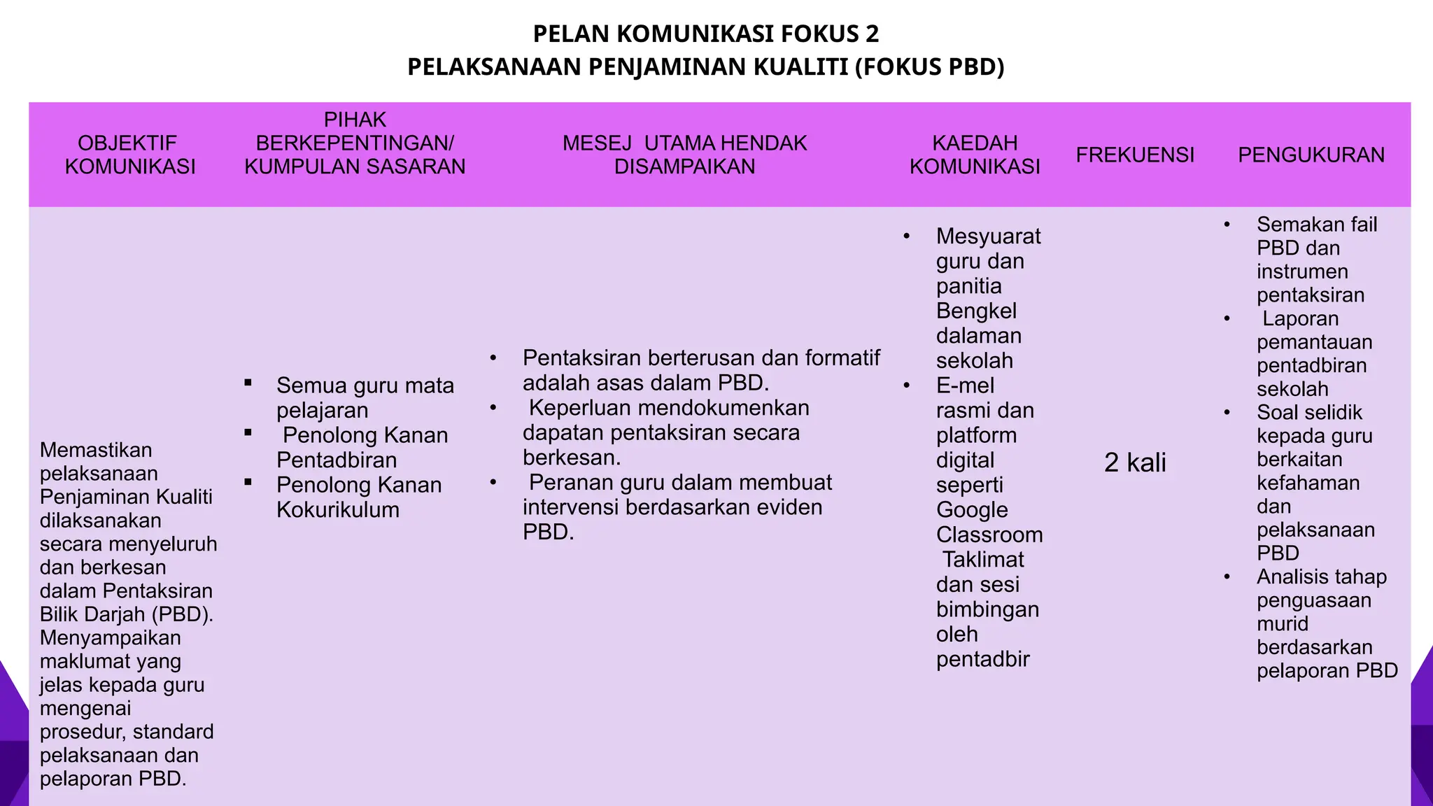PELAN KOMUNIKASI PKP SK KAMPONG BHARU TERKINI.pptx