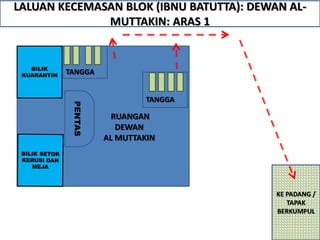 PELAN LALUAN UNTUK KECEMASAN SMAAT 2024.pptx