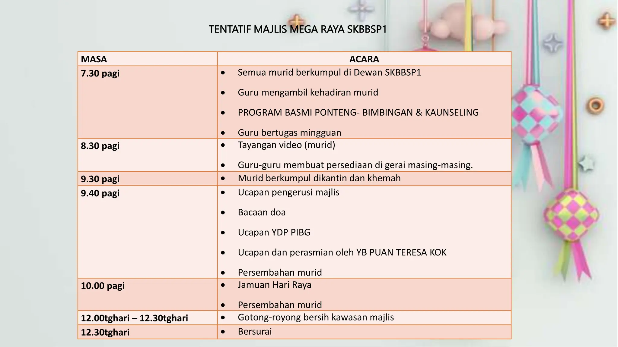 PELAN LANTAI KEDUDUKAN TEMPAT MEGA RAYA.pptx