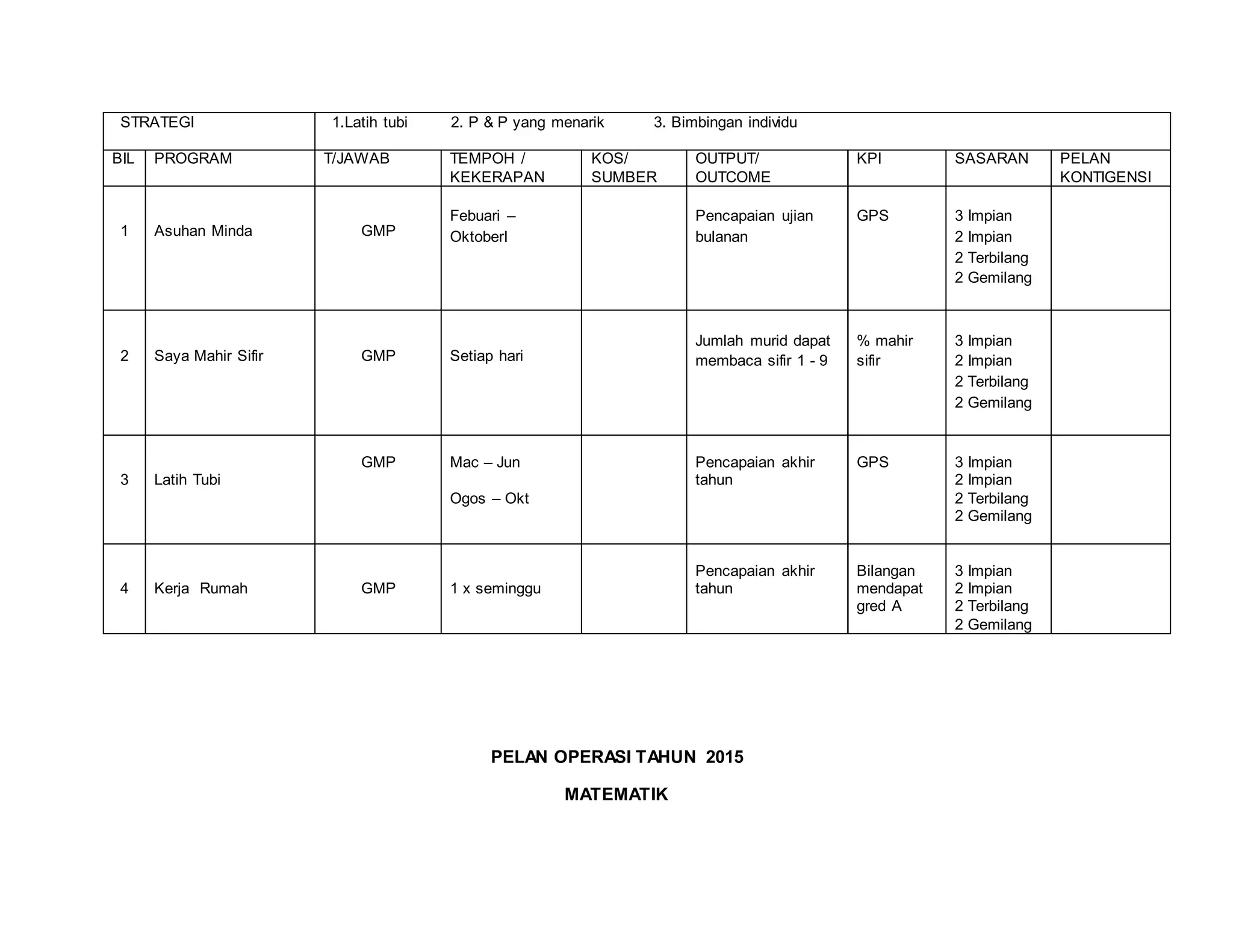 Pelan matematik | PPT