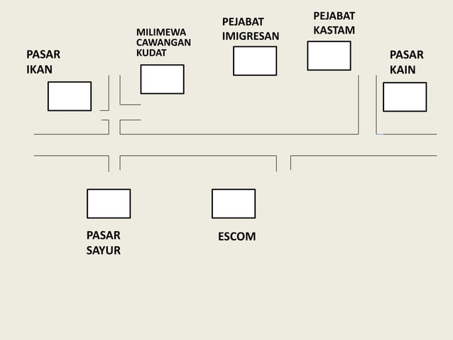 Pelan Milimewa Superstore Sdn Bhd Cawangan Kudat | PPT